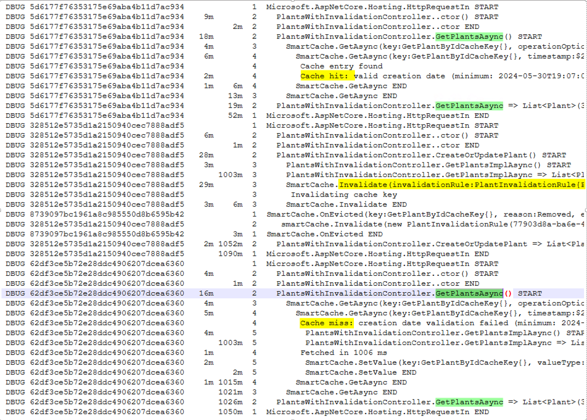 Cache, invalidation and reload – smartcache